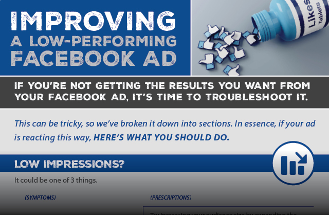 Download Improving a Low Performing Facebook Ad