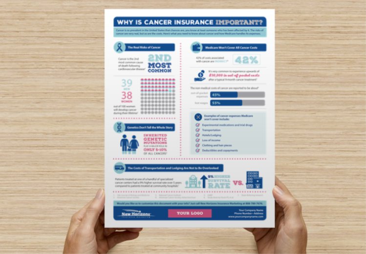Get Your Copy of the Why Is Cancer Insurance Important Handout